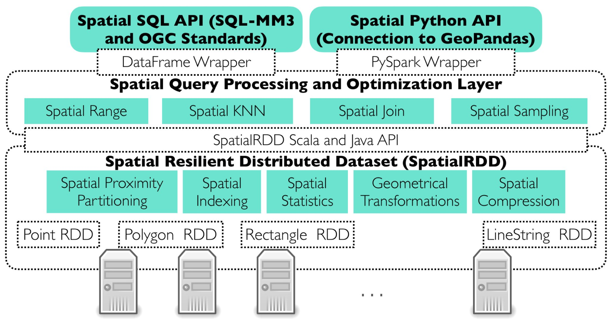 Introduction To Apache Sedona Incubating Getindata 