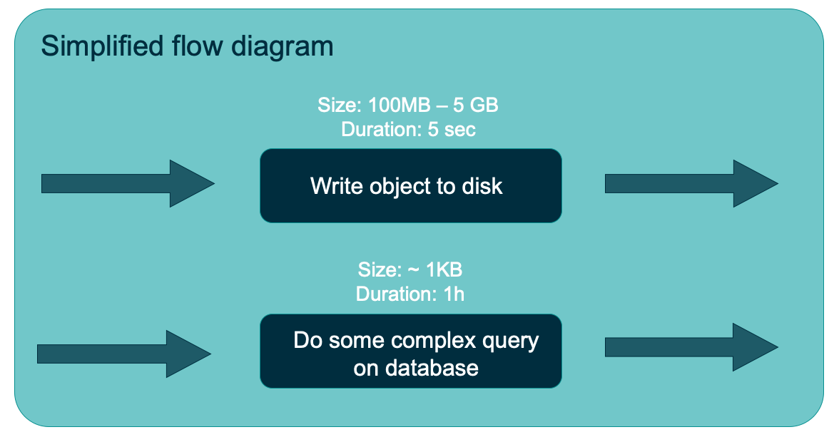 Nifi Ingestion Blog Series Part Iv Universe Made Out Of Flow Files Nifi Architecture