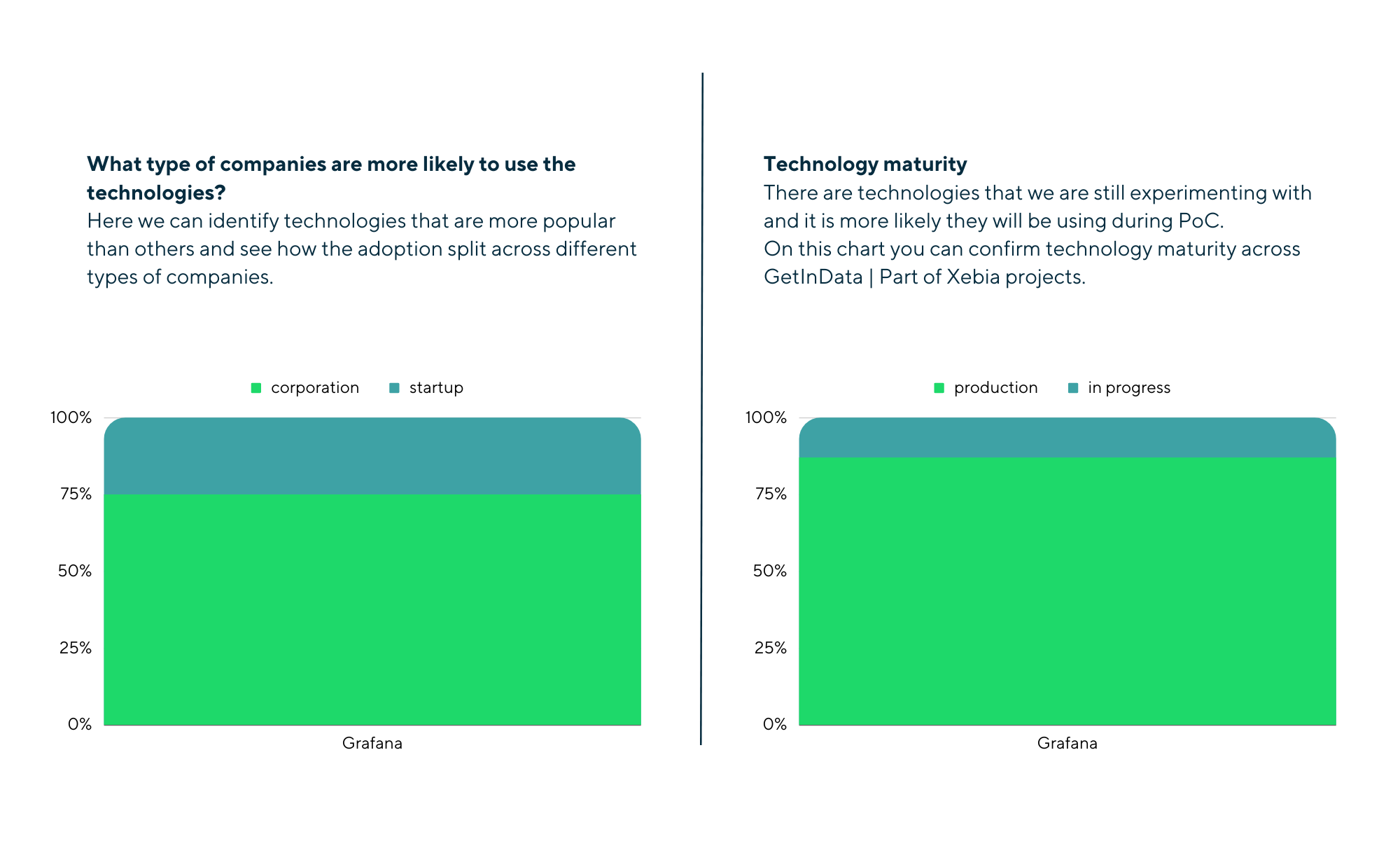 Observability on Kubernetes - lessons learned - GetInData Observability on Kubernetes - lessons learned - GetInData