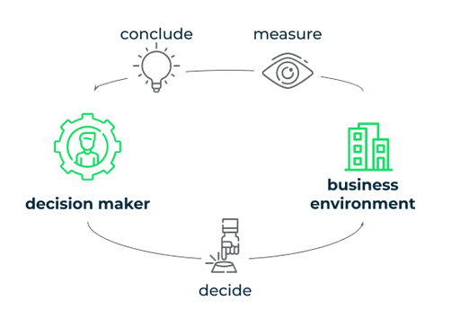 Data-driven fast-track: 3 steps to make your company more data-driven ... Data-driven fast-track: 3 steps to make your company more data-driven ...