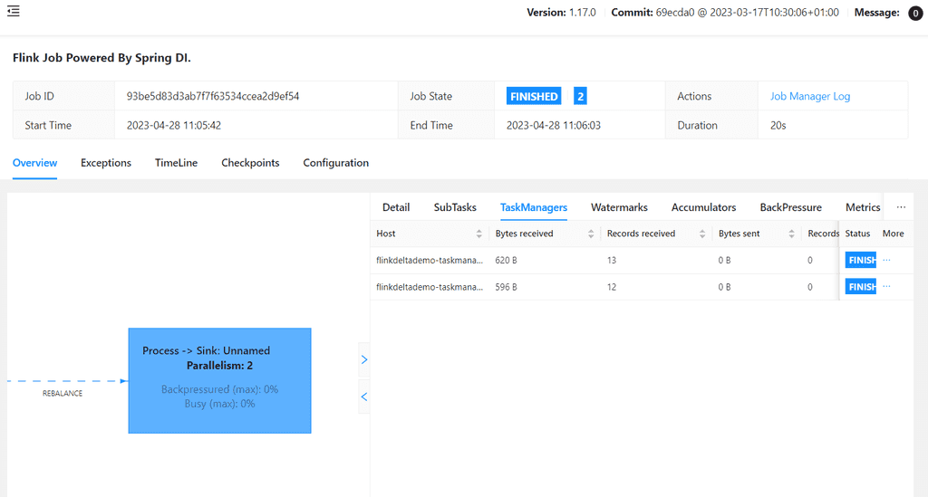 Writing Flink jobs using the Spring dependency injection framework ... Writing Flink jobs using the Spring dependency injection framework ...