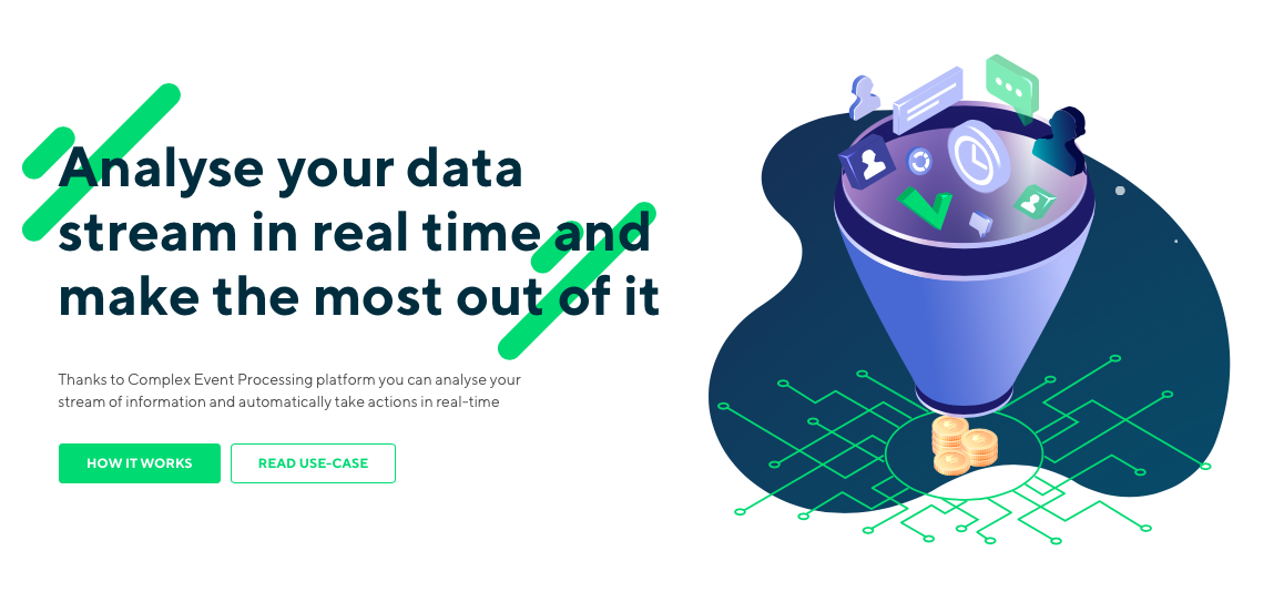 Complex Event Processing Analyse Your Data Stream In Real Time And Make The Most Out Of It