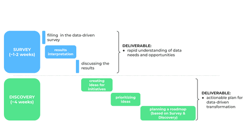 Data-driven fast-track: 3 steps to make your company more data-driven ... Data-driven fast-track: 3 steps to make your company more data-driven ...