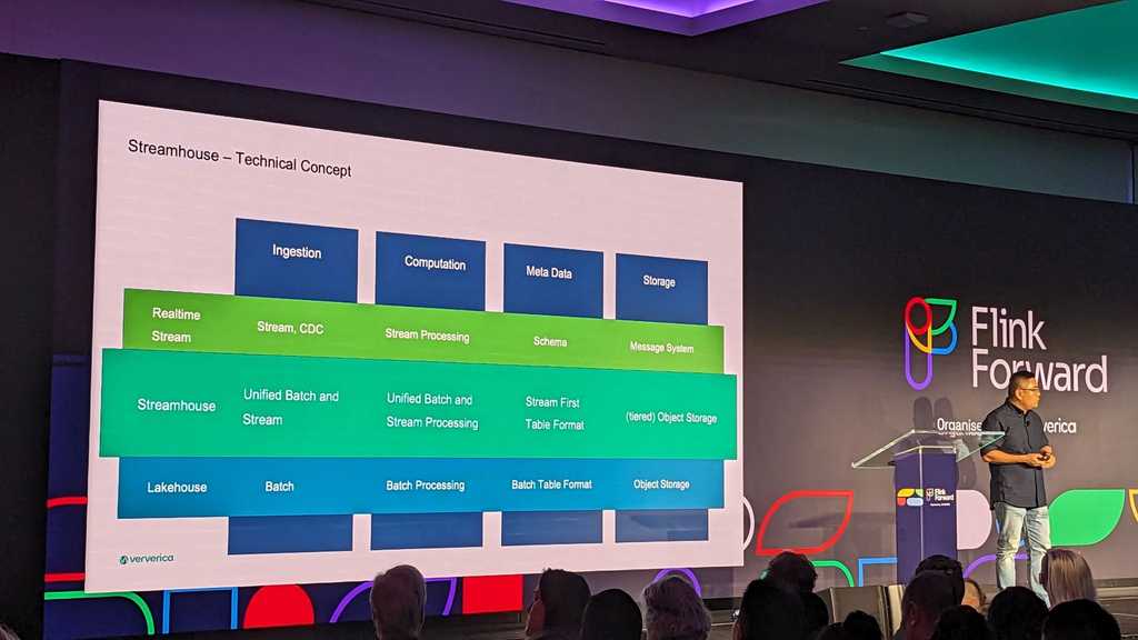 7 Reasons To Invest In Real Time Streaming Analytics Based On Apache Flink The Flink Forward