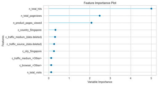 Pycaret And Bigqueryml Inference Engine Is This The Fastest Way To Train And Deploy A Machine