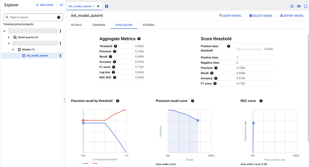 Automated Machine Learning Automl With Bigquery Ml Start Machine Learning Easily And Validate